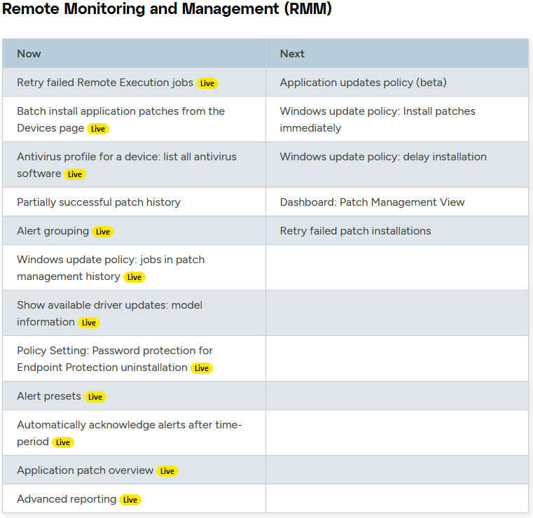 Coming to LogMeIn Resolve in H1 2025 | GoTo Community - 323153